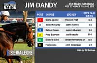 Jim Dandy race results, winners and past history