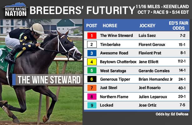 Breeders' Futurity fair odds: Locked is loaded from outside
