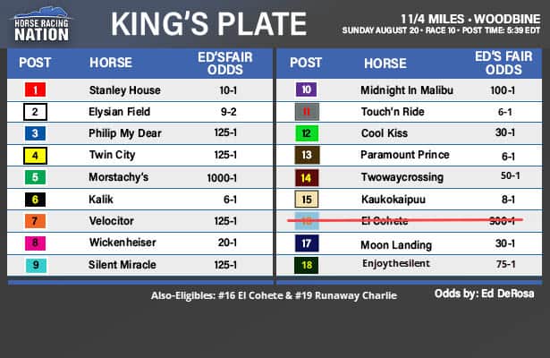 Fair odds: 17-horse field exposes King’s Plate favorite