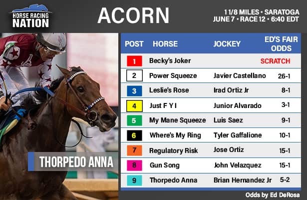 Acorn fair odds: A fresh face is poised for upset