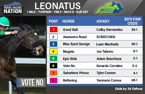 Leonatus fair odds: Pace edge gives Epic Ride chance to wire