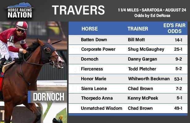 Travers 2024 fair odds: How short will Thorpedo Anna go?