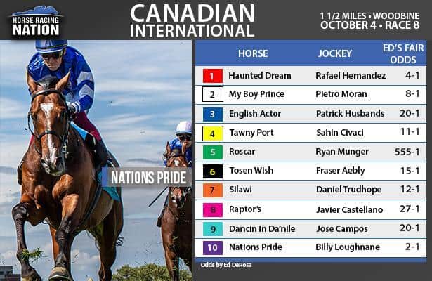 Fair odds: Weekend’s best bet is the Canadian International