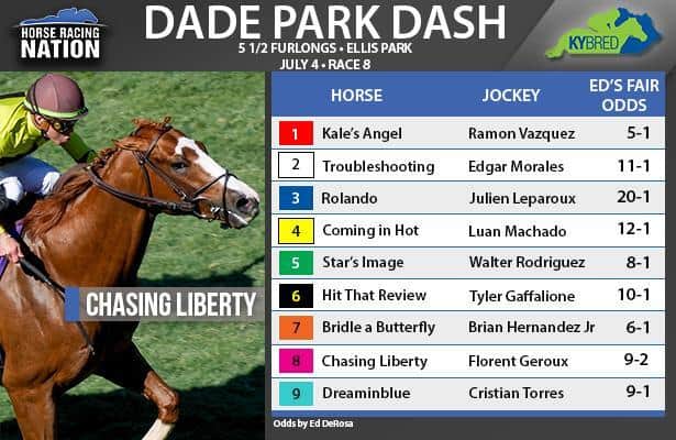 Fair odds: Use these long shots for Ellis Park fireworks