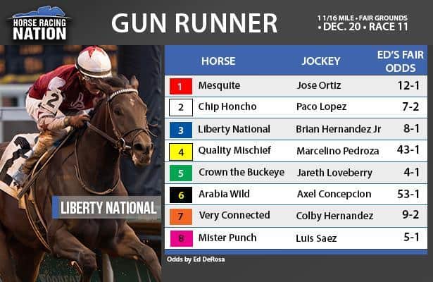 Gun Runner fair odds: Ohio-bred intrigues in Kentucky Derby prep