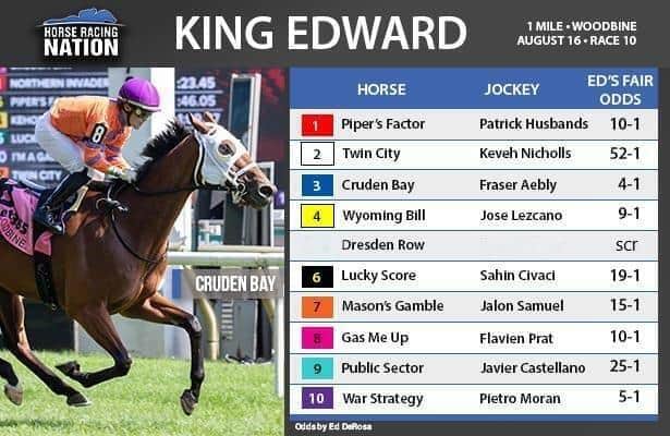 King Edward fair odds: Long shots top Kings & Queens Pick 3