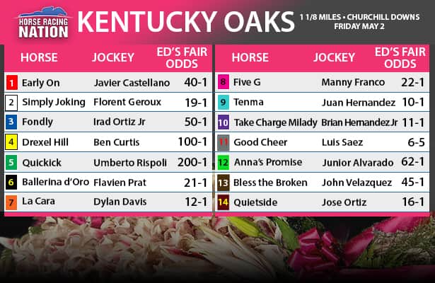 Kentucky Oaks fair odds: Believe the hype on the favorite