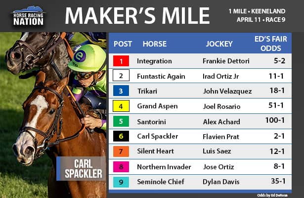 Maker's Mark Mile fair odds: Find value against Carl Spackler