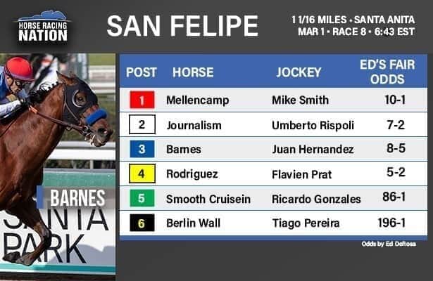 Derby prep fair odds: 1 horse can upset Baffert in San Felipe
