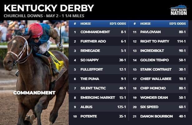 Ky. Derby fair odds: Time to focus with Chief Wallabee in