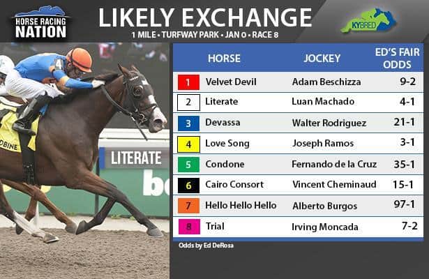 Likely Exchange fair odds: This up-and-comer has most upside