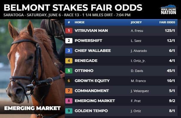 Belmont Stakes fair odds: Derby exacta faces 'Emerging' threat