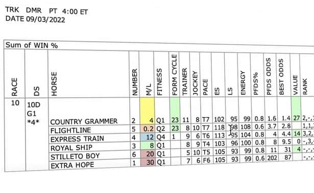 Charting Horse Value: How to bet against Flightline (video)