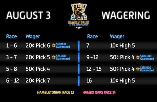 Hambletonian day full-card selections, analysis for Meadowlands