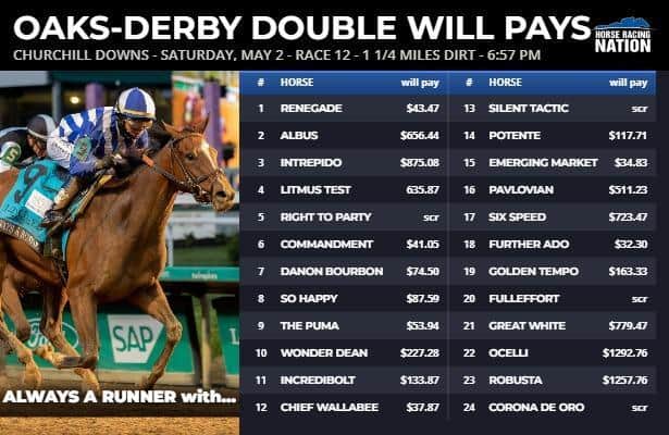 Further Ado is favored in Kentucky Oaks-Derby double