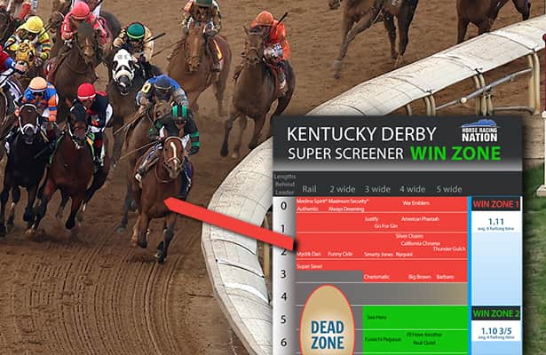 Kentucky Derby 2025: Is your pick in the win zone?