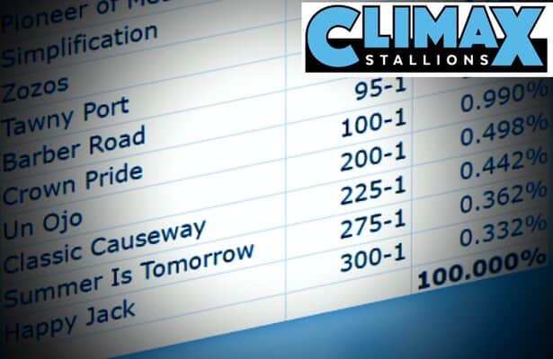 DeRosa: Ky. Derby fair odds show Tiz the Bomb the value