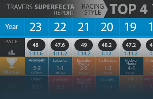 Belmont Stakes: How Travers trends can find a winner